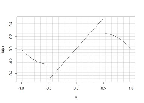 Android Draw Arc Around A Textview Like A Progressbar Stack Overflow