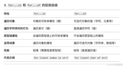 不同开发语言之for循环的用法、区别总结ios Oc For Csdn博客 不同开发语言之for循环的用法、区别总结ios Oc For Csdn博客