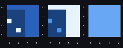 Decision Transformer Interpretability — Ai Alignment Forum