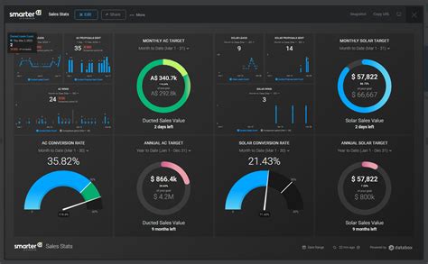 Pie Chart Progress Should Change Color When Target Is Reached Chart