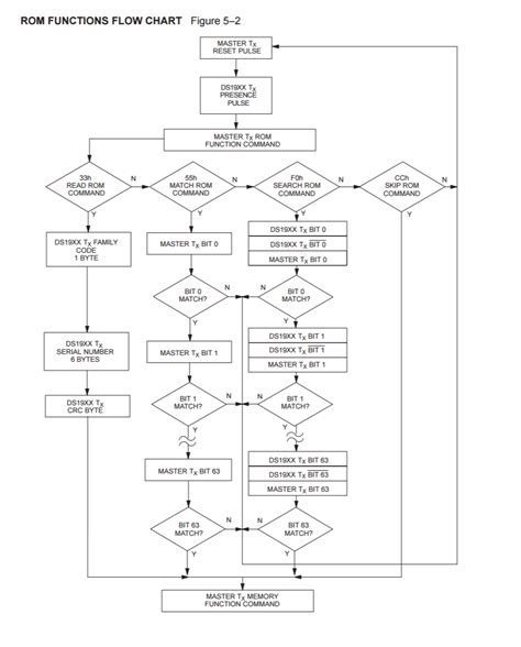 stm32 1 wire protocol analysis and implementing of onewire protocol