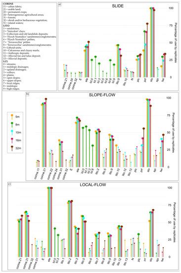 landslide prediction monitoring and early warning