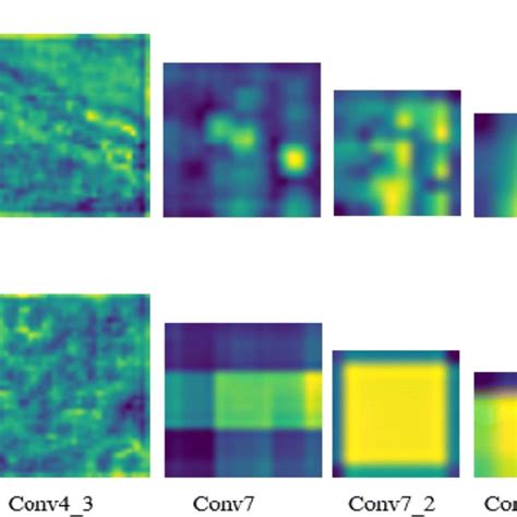 Visualization Of Ssd Feature Map Download Scientific Diagram