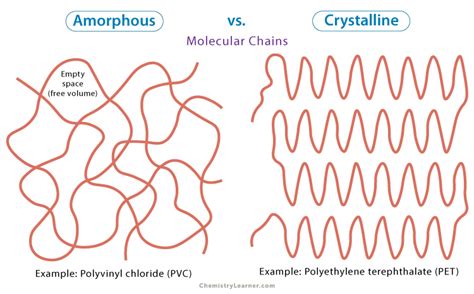 Amorphous Polymers Definition Properties And Example