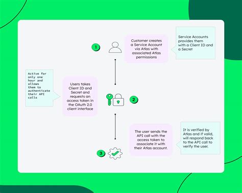 Mongodb