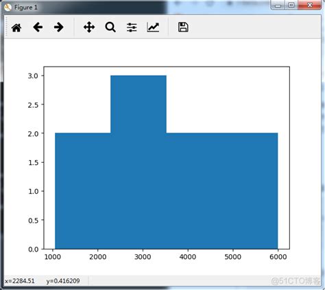 Python Matplotlib 曲线 阴影 Matplotlib的线型mob64ca1400133b的技术博客51cto博客