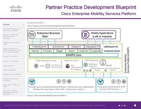 Cisco Interactive Playbook On Behance