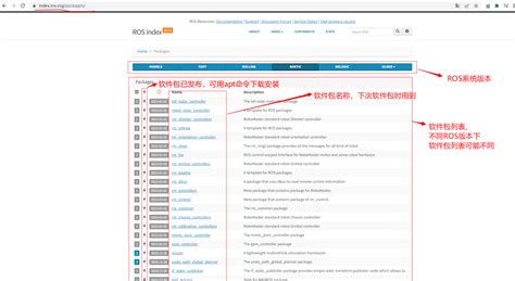ROS的软件包安装和应用 机智的老猫咪 博客园