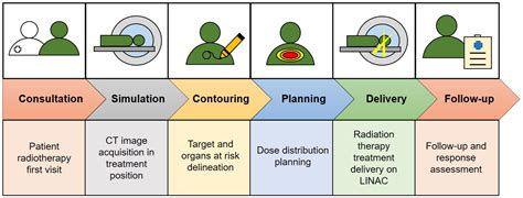 Virtual And Augmented Reality As A Novel Opportunity To Unleash The Power Of Radiotherapy In The