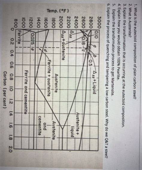 Solved 1 What Is The Eutectoid Composition Of Plain Carbon