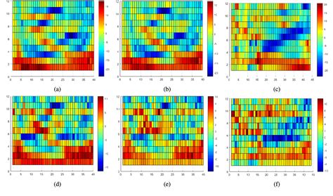 Figure 1 From Approximate Designs For Fast Fourier Transform Fft With Application To Speech