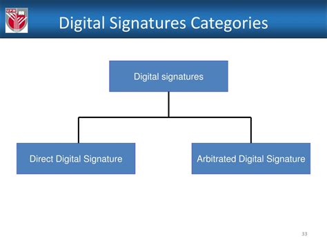 Ppt Hash Function Digital Signature And Public Key Infrastructure Powerpoint Presentation Id