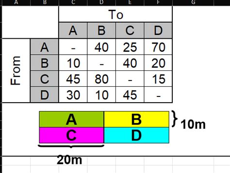 Solved Two Tables One Including The Amount Of Traffic From