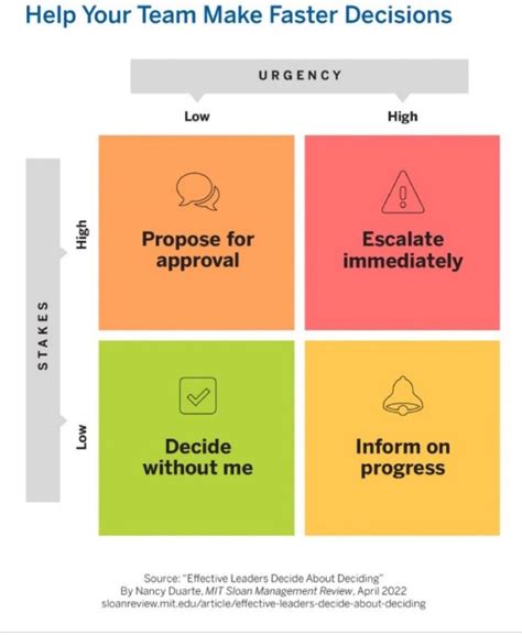 Team D Model” Decision Matrix Manousos Maropakis