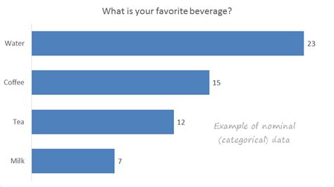 Excel Nominal Data Exceljet