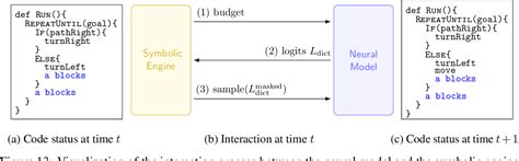Figure 13 From Neural Task Synthesis For Visual Programming Semantic