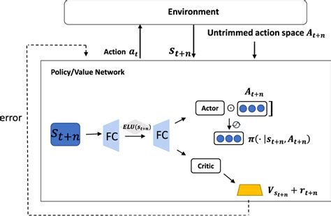 Figure 3 From Reinforced Explainable Knowledge Concept Recommendation In Moocs Semantic Scholar