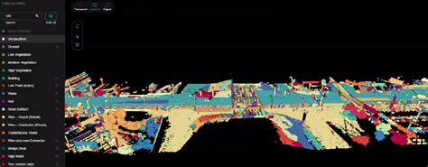 3d Point Cloud Classification And Object Labeling Intellias