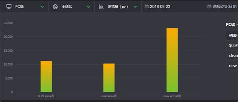 动态渲染数据，之前的对比数据仍在 · issue 9008 · apache echarts · github