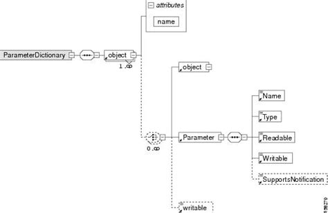 cisco broadband access center administrator s guide 3 7 parameter dictionaries [cisco