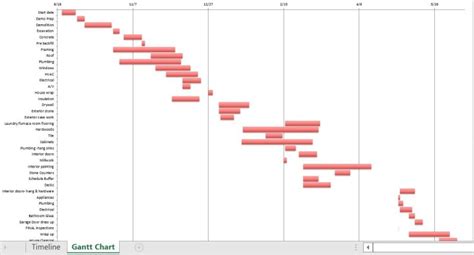 civil engineering on linkedin spreadsheet