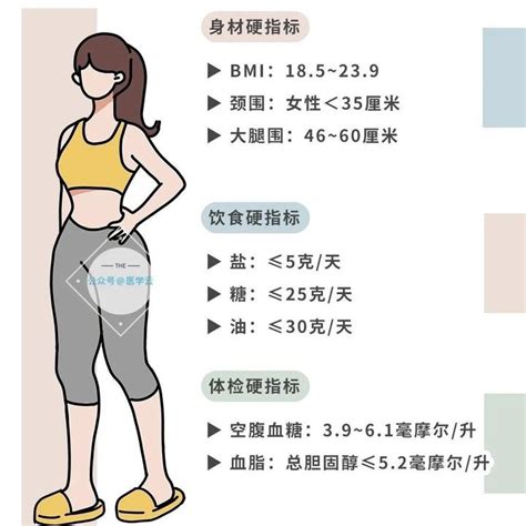 【健康数据】人体健康20个硬性数据指标，你达到了几个？ 知乎