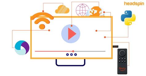 Apoorva Shetty On Linkedin How To Use Appium For Fire Tv App Test Automation