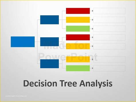 Decision Tree Analysis Template