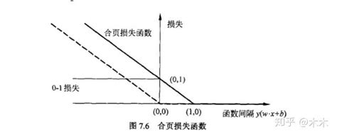 svm的损失函数 知乎