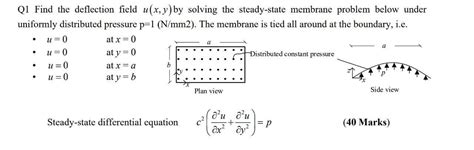 Solved Q1 Find The Deflection Field U X Y By Solving The Chegg Com
