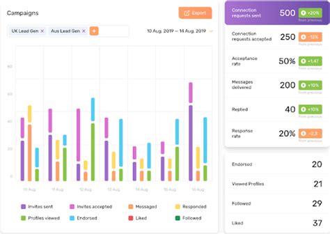 Dripify Linkedin Tool Review Is It Worth The Investment Review Is Here