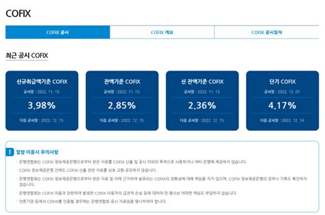 서울시 신혼부부 전세자금대출 이자 기준 코픽스 금리 확인하기 은행연합회 네이버 블로그