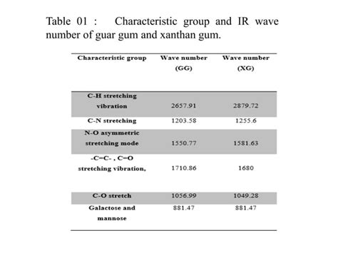 Analytical Characterization Of Bone Scaffold For Tissue Engineering Ppt