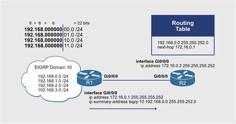 EIGRP Vs OSPF Differences Similarities HOWtoRouteSwitch
