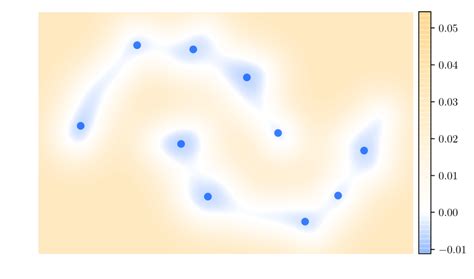 Prototypes Within The Minimum Enclosing Ball Of A Two Moon Data Set Download Scientific Diagram