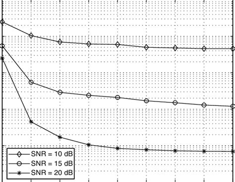 Least Squares Support Vector Classifier Learning Curve For Cm3 Ber Download Scientific