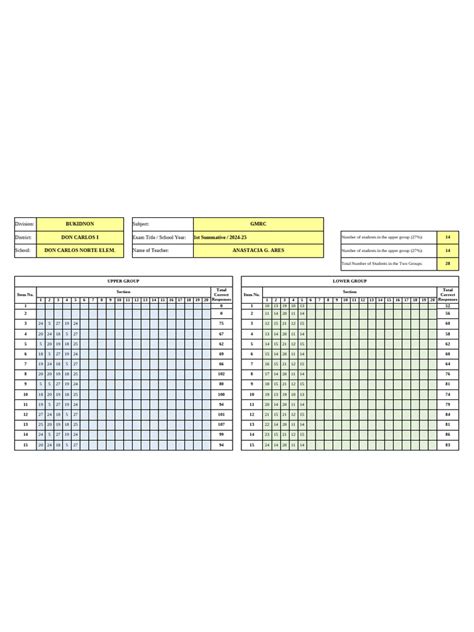 Sample Item Analysis 1 Pdf