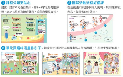 【健體】為精心設計重新定義―108課綱康軒健體教材 康軒國小12年國教