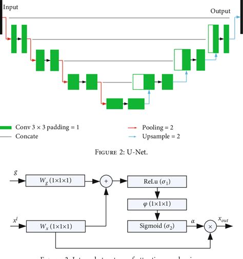 Figure 1 From Lung Nodule Segmentation And Recognition Algorithm Based