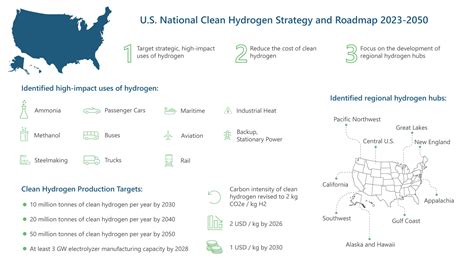 The Us Winning Paradigm Shift Towards Clean Hydrogen Power Engineering International