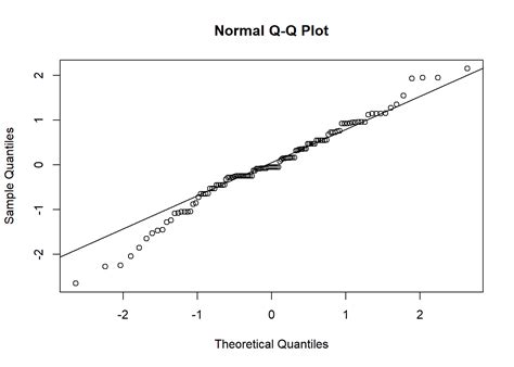 Examen De Statistiques Et Analyse De Données
