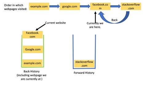 100daysofcode 100daysofcode 100daysofcode codingchallenge