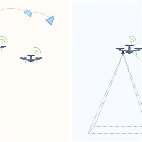 Left Indoor Localization Solution A Set Of Motion Capture Cameras Or Download Scientific