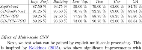 Adding An Explicit Class Boundary Model Improves Semantic Segmentation Download Scientific
