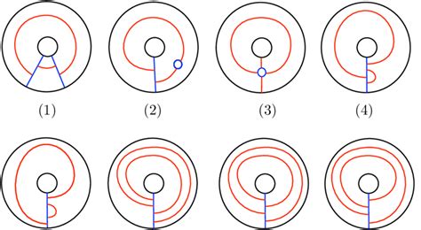 all possible configurations download scientific diagram