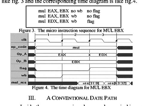 Figure 2 From The Design Of An Architecture Aware 32 Bit Signedunsigned Multiplier Semantic