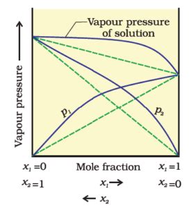 Heterogeneous Solution Archives The Fact Factor