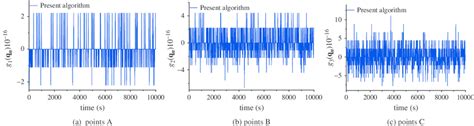 Constraint Errors At Points A A B B And C C Download Scientific Diagram