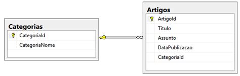Ado Net Operações Crud Revisitado