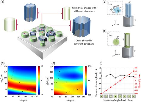 Interleaved Arrangement Of The Two Polarization Structures On The Download Scientific Diagram